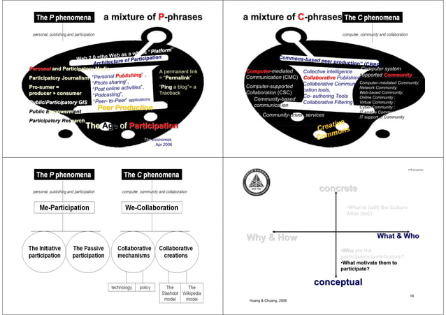 060817 Participation Collaboration Mapping | PPT