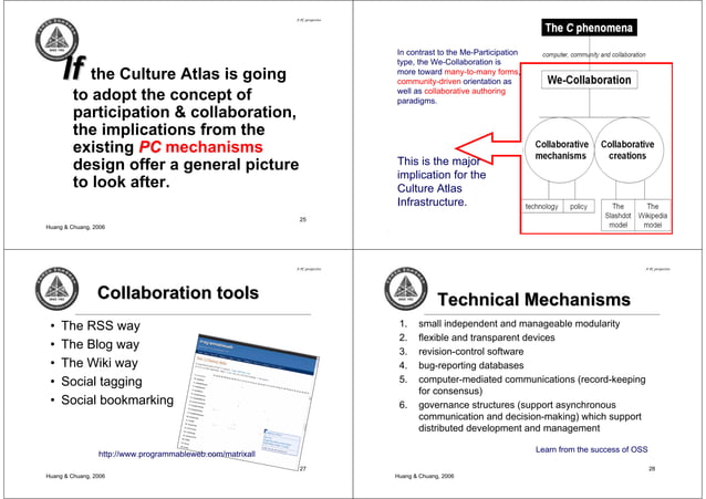 060817 Participation Collaboration Mapping | PPT