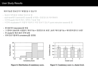 Unsupervised Clickstream Clustering for User Behavior Analysis CHI2016 | PPT