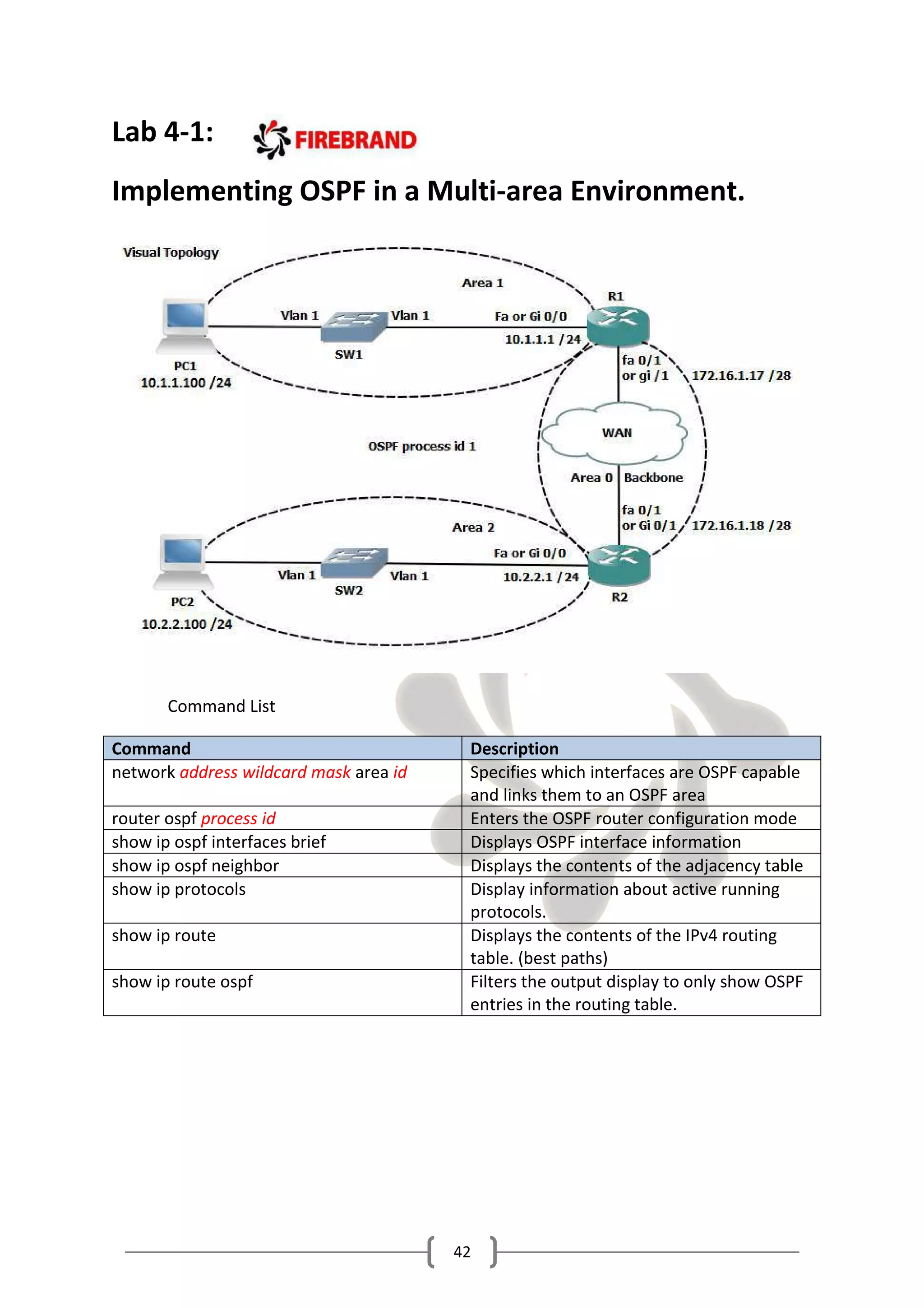 Interconnecting Cisco Networking Devices Part 2 Pdf