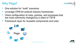 PegaWorld 2014 Presentation: Beyond UI: TSYS Creates a User-centered ...