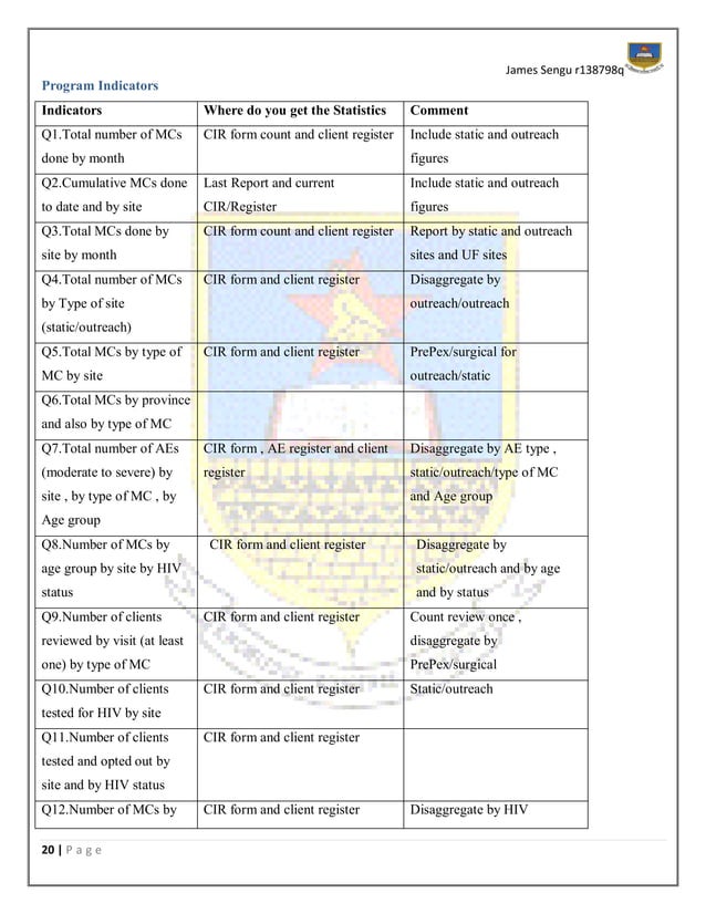 INDUSTRIAL ATTACHMENT REPORT | PDF | Diseases and Conditions | Medical ...