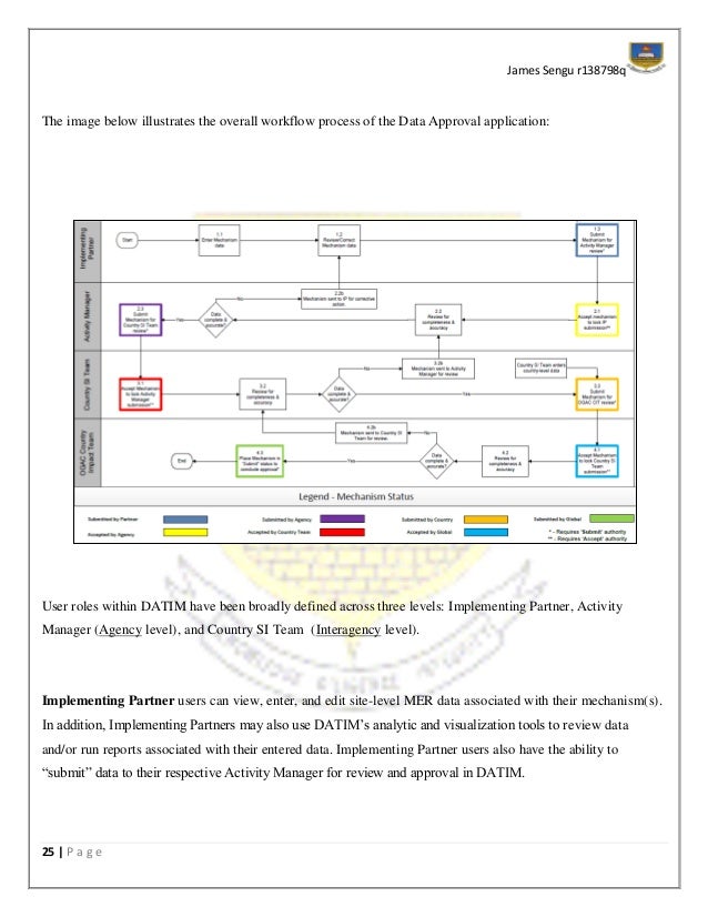 Fantastic Tips About How To Write An Industrial Attachment Report ...