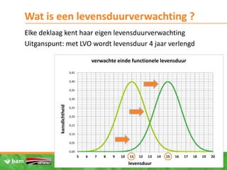 060 crow infradagen rekenen met levensduur - 18juni2014 | PDF