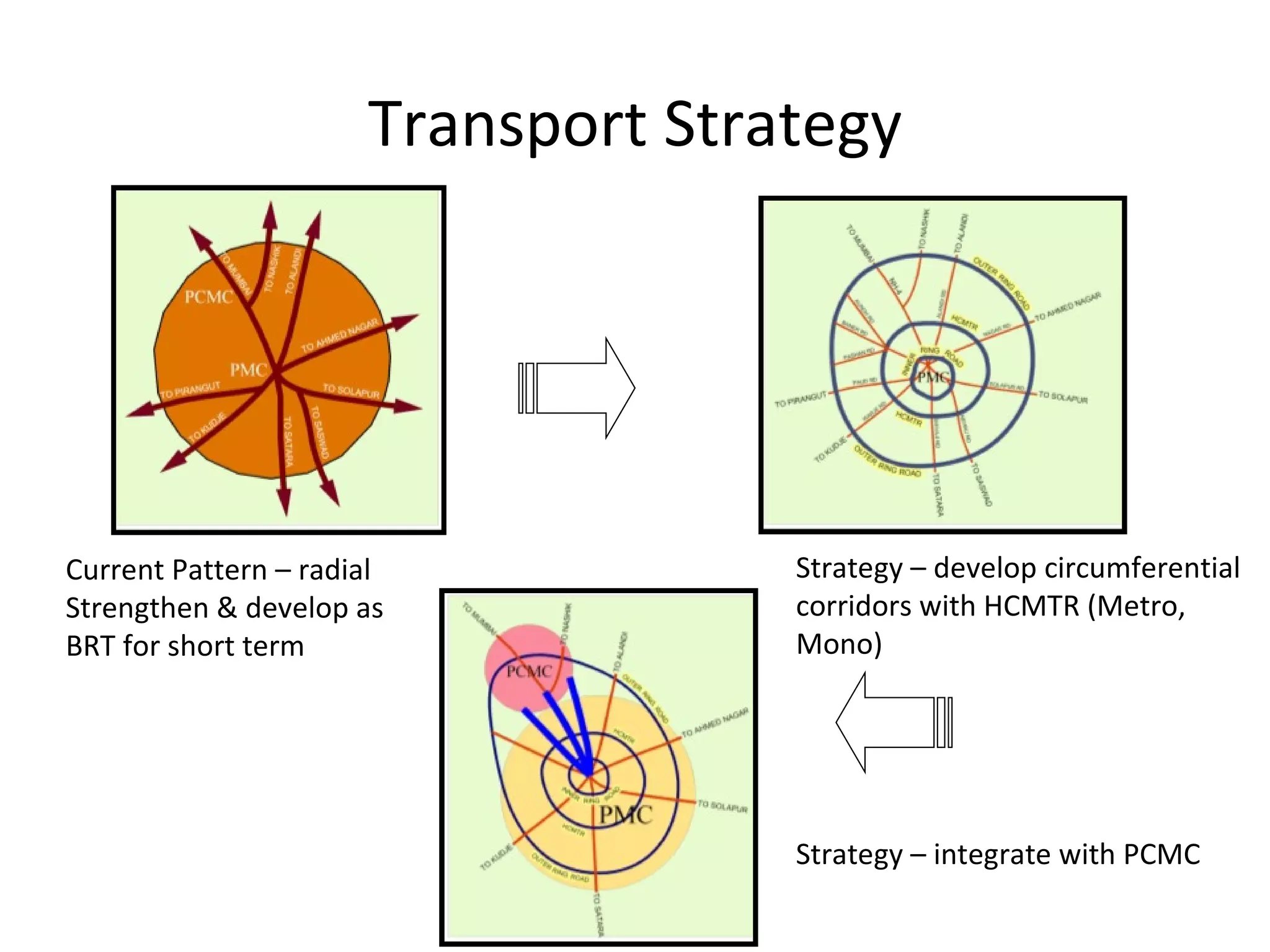 061. Comprehensive Mobility Plan Intro | PPT