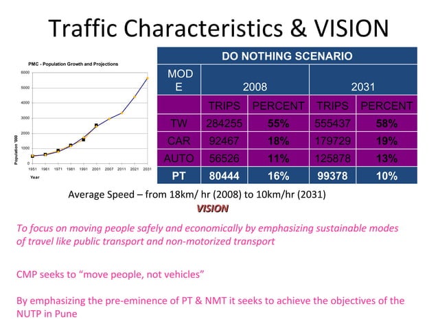 061. Comprehensive Mobility Plan Intro | PPT | Rail Travel | Travel Type