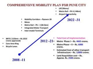 061. Comprehensive Mobility Plan Intro | PPT