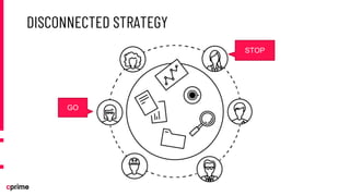 Lean Portfolio Strategy Part 1: Visualizing your Strategy Flow for ...