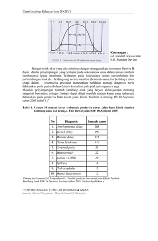 penyimpanan pada pertumbuhan anak | PDF