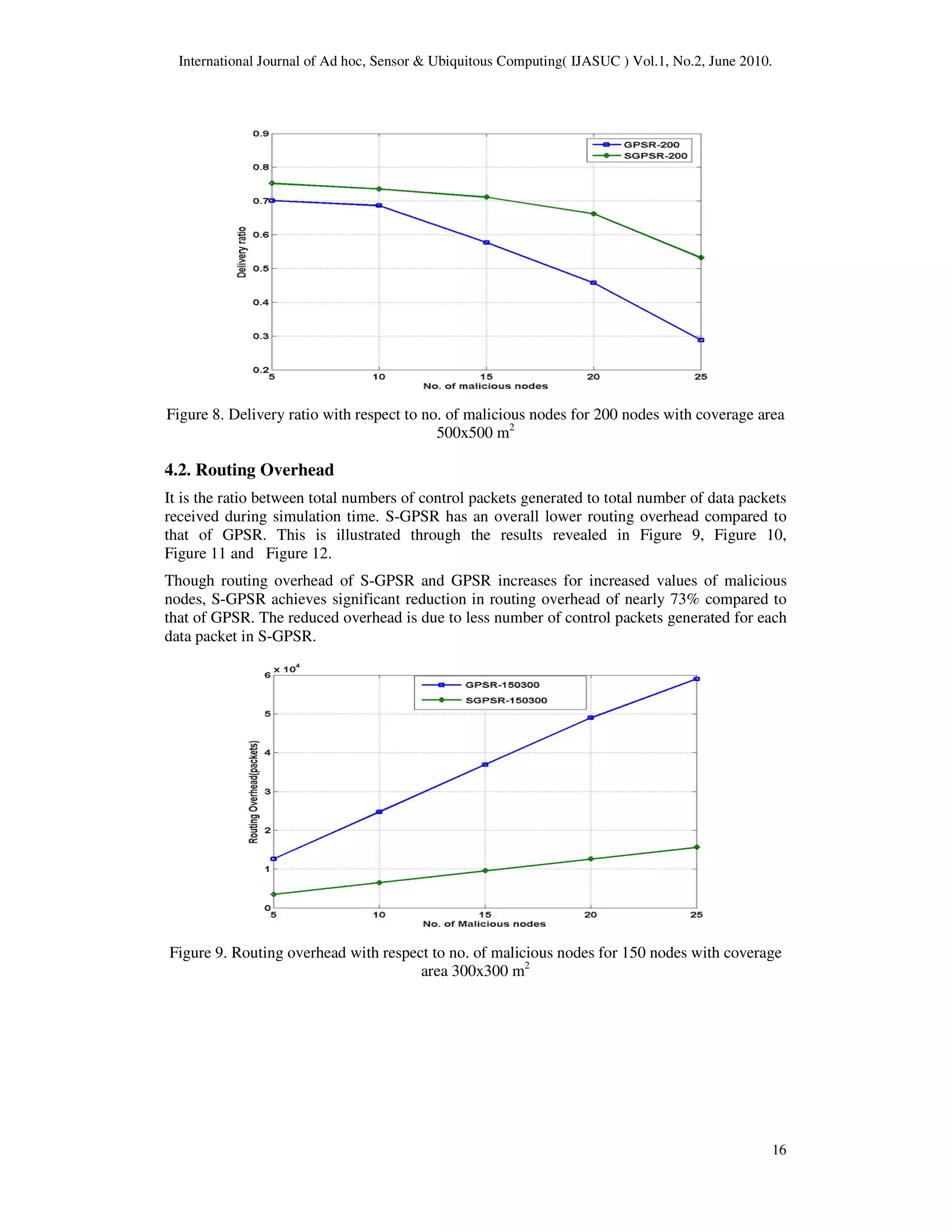 SECURED GREEDY PERIMETER STATELESS ROUTING FOR WIRELESS SENSOR NETWORKS | PDF
