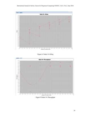 PERFORMANCE ANALYSIS OF BROADCASTING IN MOBILE AD HOC NETWORKS USING CLUSTER APPROACH | PDF ...