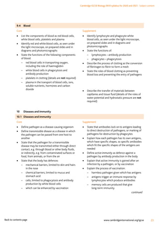 IGCSE BIOLOGY SYLLABUS 2020 / 2021