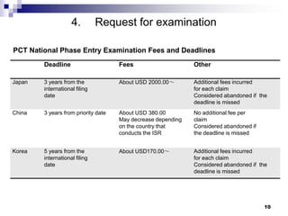 Overview of the Japanese, Korean and Chinese patent system | PPTX