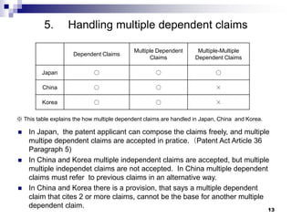 Overview of the Japanese, Korean and Chinese patent system | PPTX