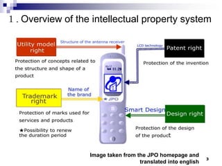 Overview of the Japanese, Korean and Chinese patent system | PPTX