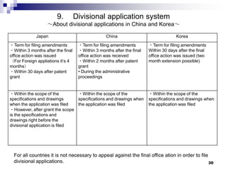 Overview of the Japanese, Korean and Chinese patent system | PPTX