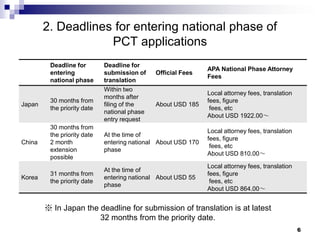 Overview of the Japanese, Korean and Chinese patent system | PPTX
