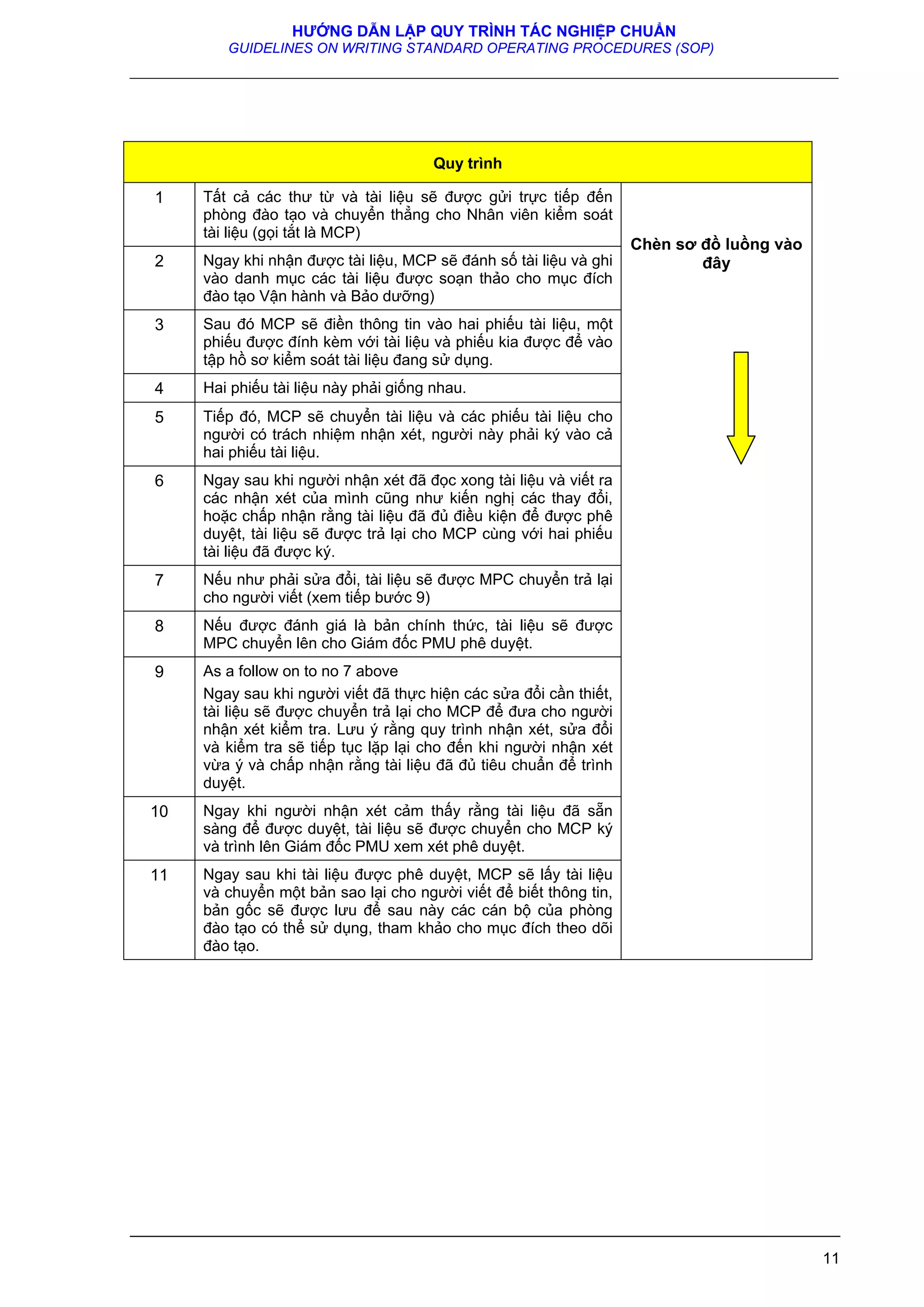 061107 guideline writing-sop-rod-eng___vn-final-edition1 | PDF