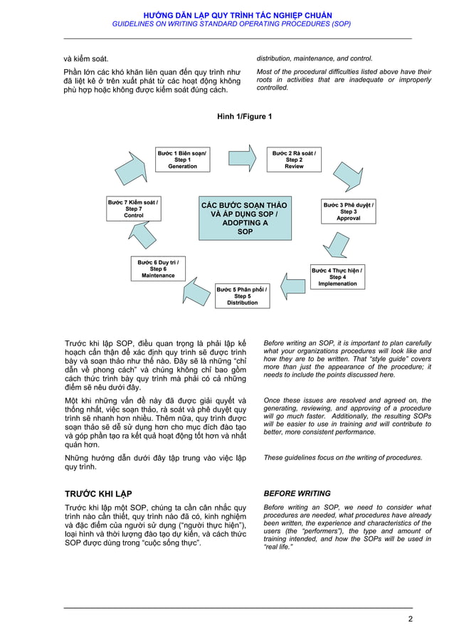 061107 guideline writing-sop-rod-eng___vn-final-edition1 | PDF