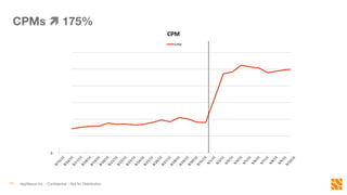 The Evolution of Programmatic Publishing sponsored by AppNexus - DPSE ...
