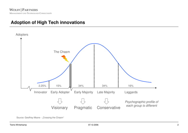 innovation life cycle | PPT