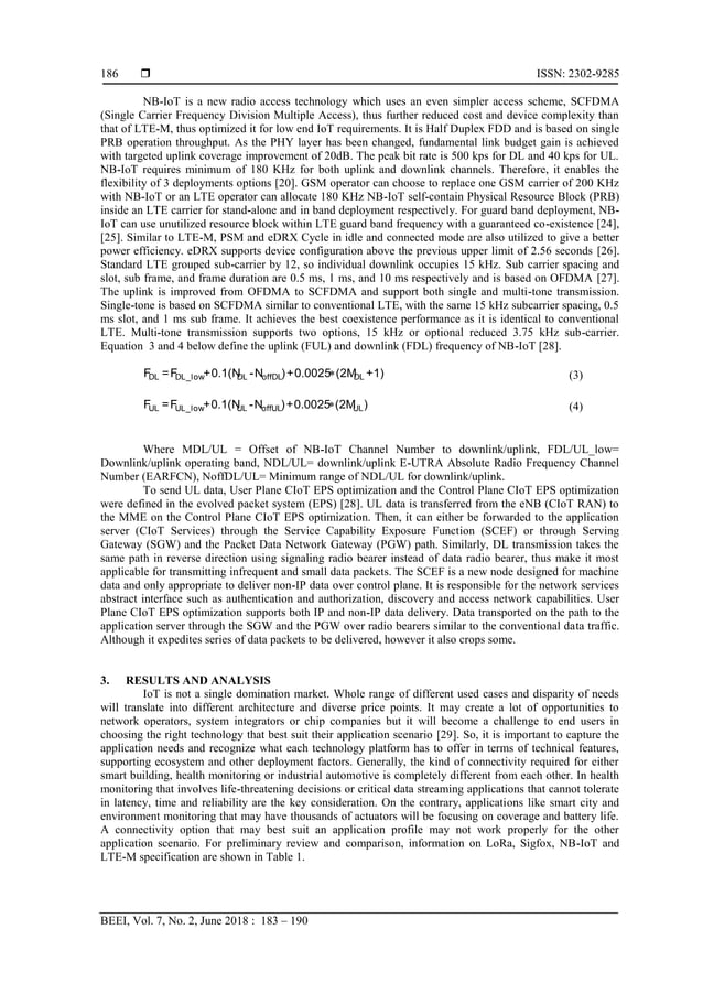 A Review of Low Power Wide Area Technology in Licensed and Unlicensed Spectrum for IoT Use Cases ...