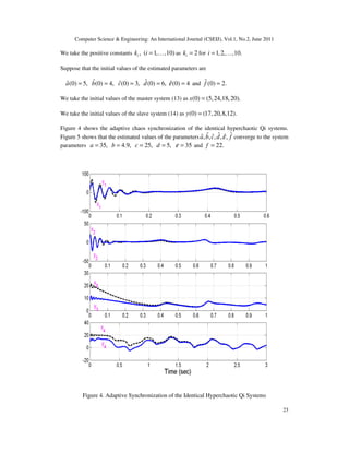 ADAPTIVE STABILIZATION AND SYNCHRONIZATION OF HYPERCHAOTIC QI SYSTEM | PDF