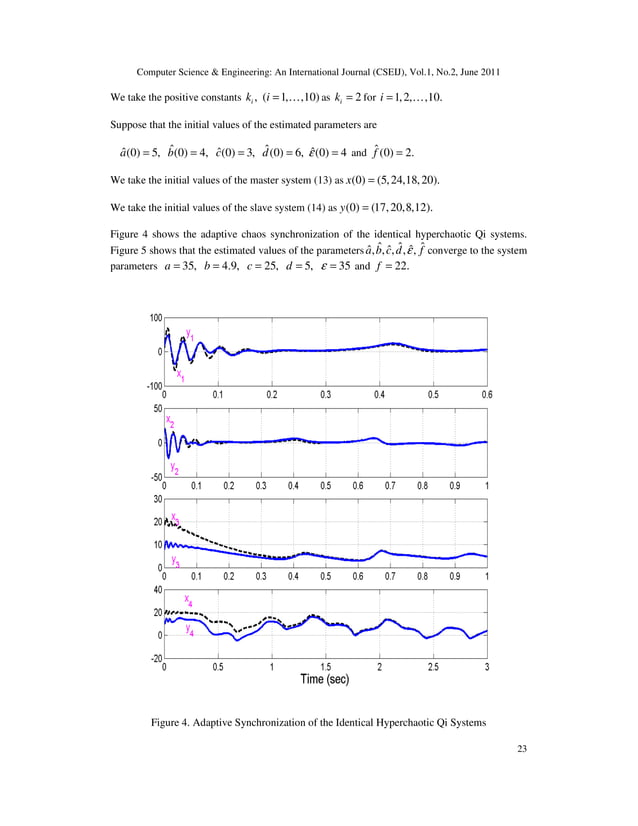 ADAPTIVE STABILIZATION AND SYNCHRONIZATION OF HYPERCHAOTIC QI SYSTEM | PDF