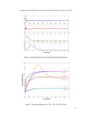 Adaptive Stabilization and Synchronization of Hyperchaotic QI System | PDF