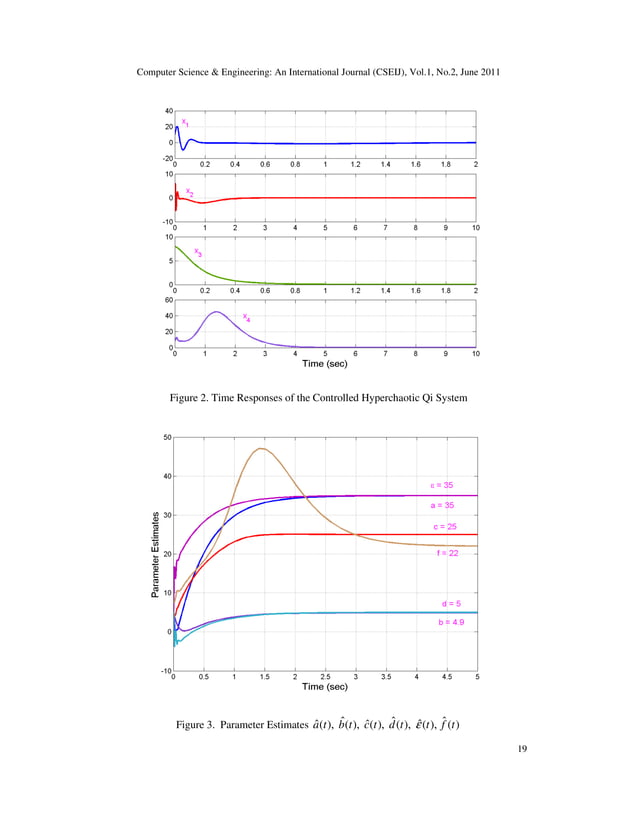 Adaptive Stabilization and Synchronization of Hyperchaotic QI System | PDF