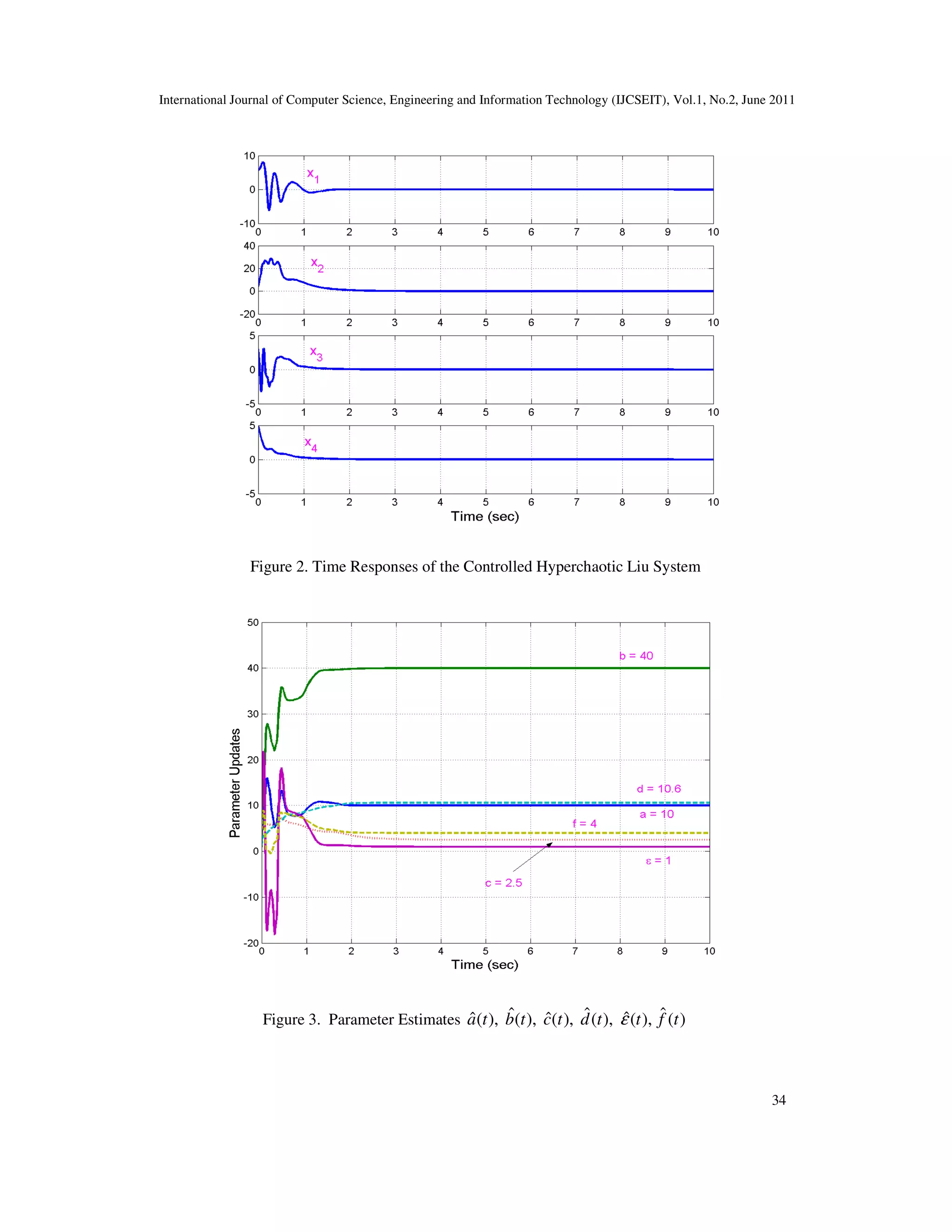 Adaptive Chaos Control And Synchronization Of Hyperchaotic Liu System Pdf