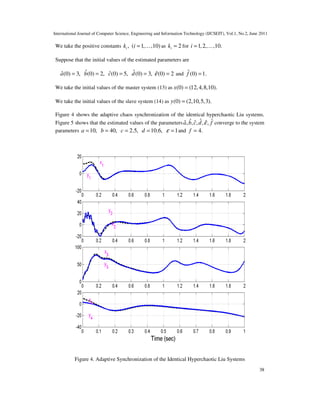 ADAPTIVE CHAOS CONTROL AND SYNCHRONIZATION OF HYPERCHAOTIC LIU SYSTEM | PDF