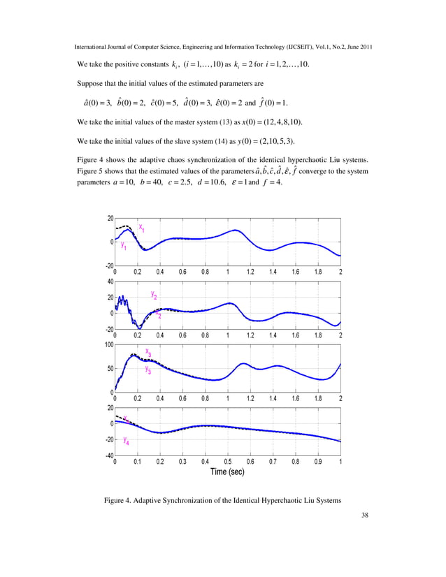 Adaptive Chaos Control And Synchronization Of Hyperchaotic Liu System Pdf