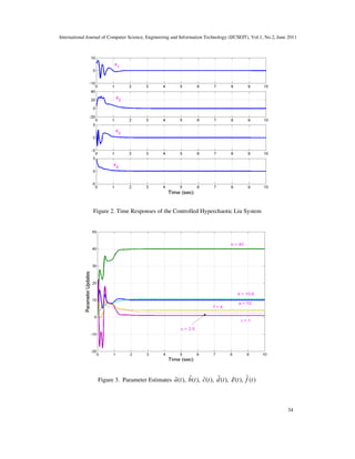 ADAPTIVE CHAOS CONTROL AND SYNCHRONIZATION OF HYPERCHAOTIC LIU SYSTEM | PDF
