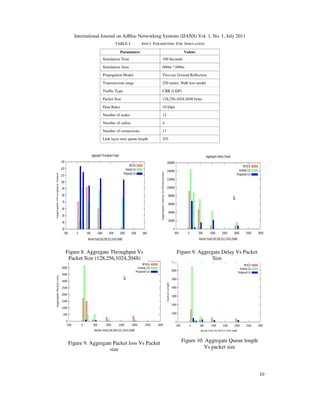 INTERFERENCE-AWARE CHANNEL ASSIGNMENT FOR MAXIMIZING THROUGHPUT IN WMN | PDF