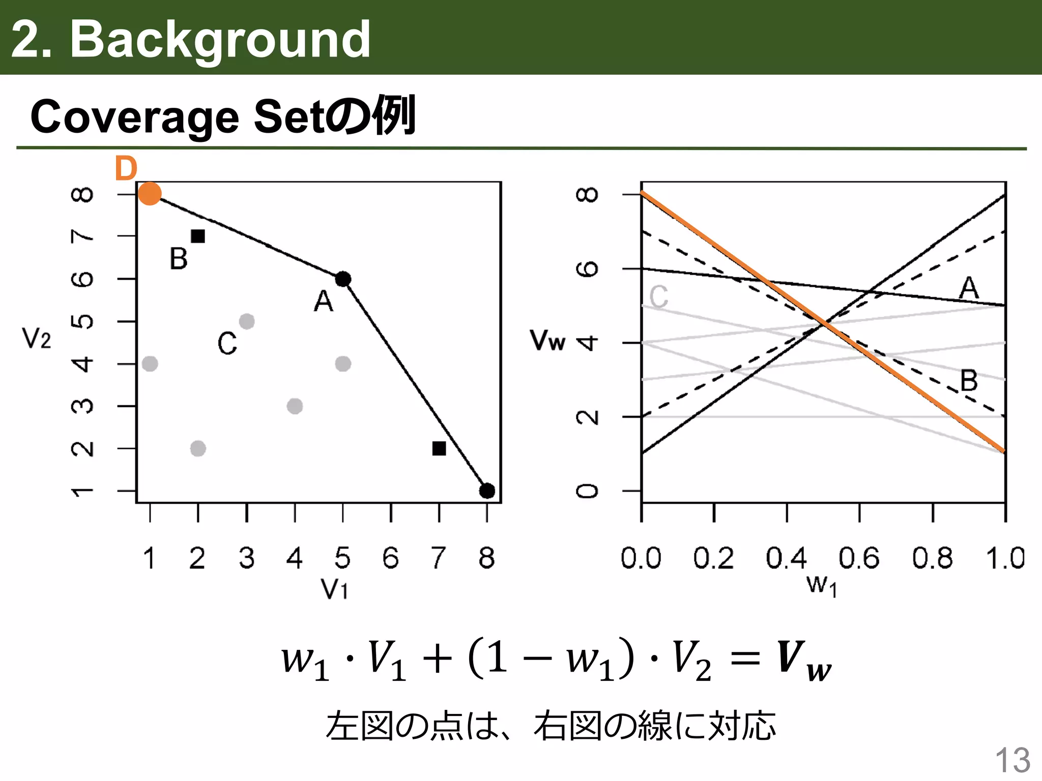 論文紹介-Multi-Objective Deep Reinforcement Learning | PDF