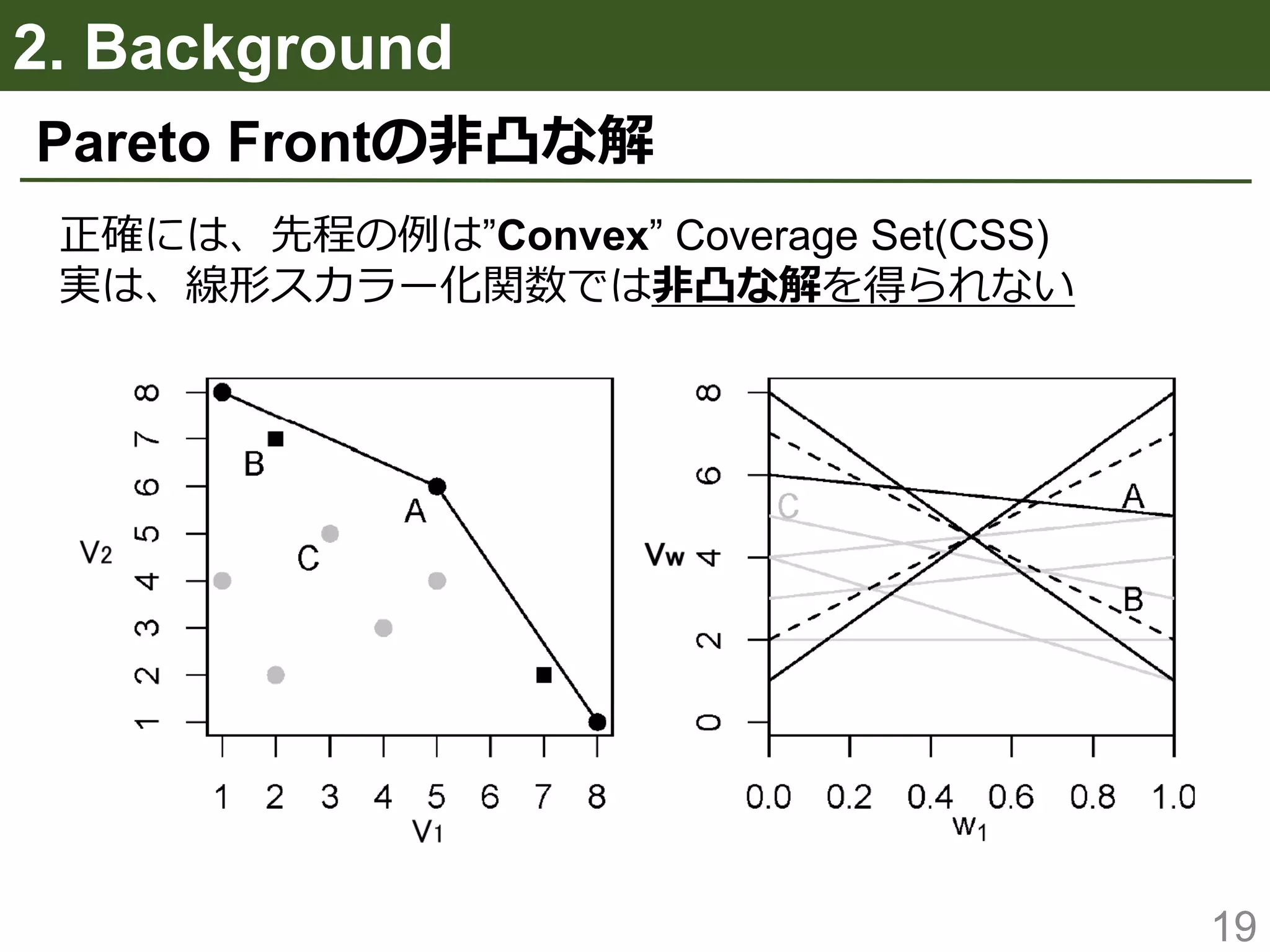 論文紹介-Multi-Objective Deep Reinforcement Learning | PDF