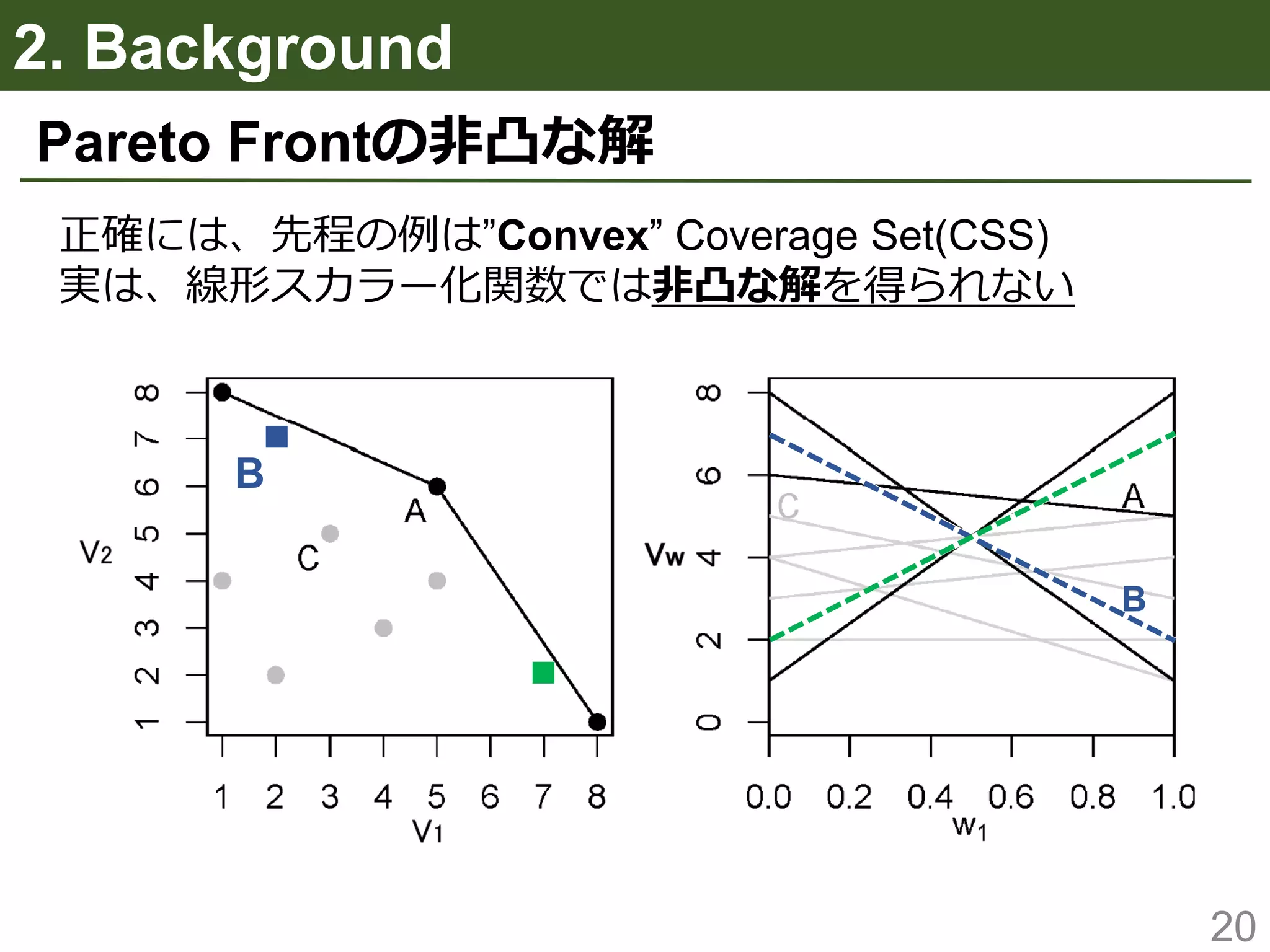 論文紹介-Multi-Objective Deep Reinforcement Learning | PDF