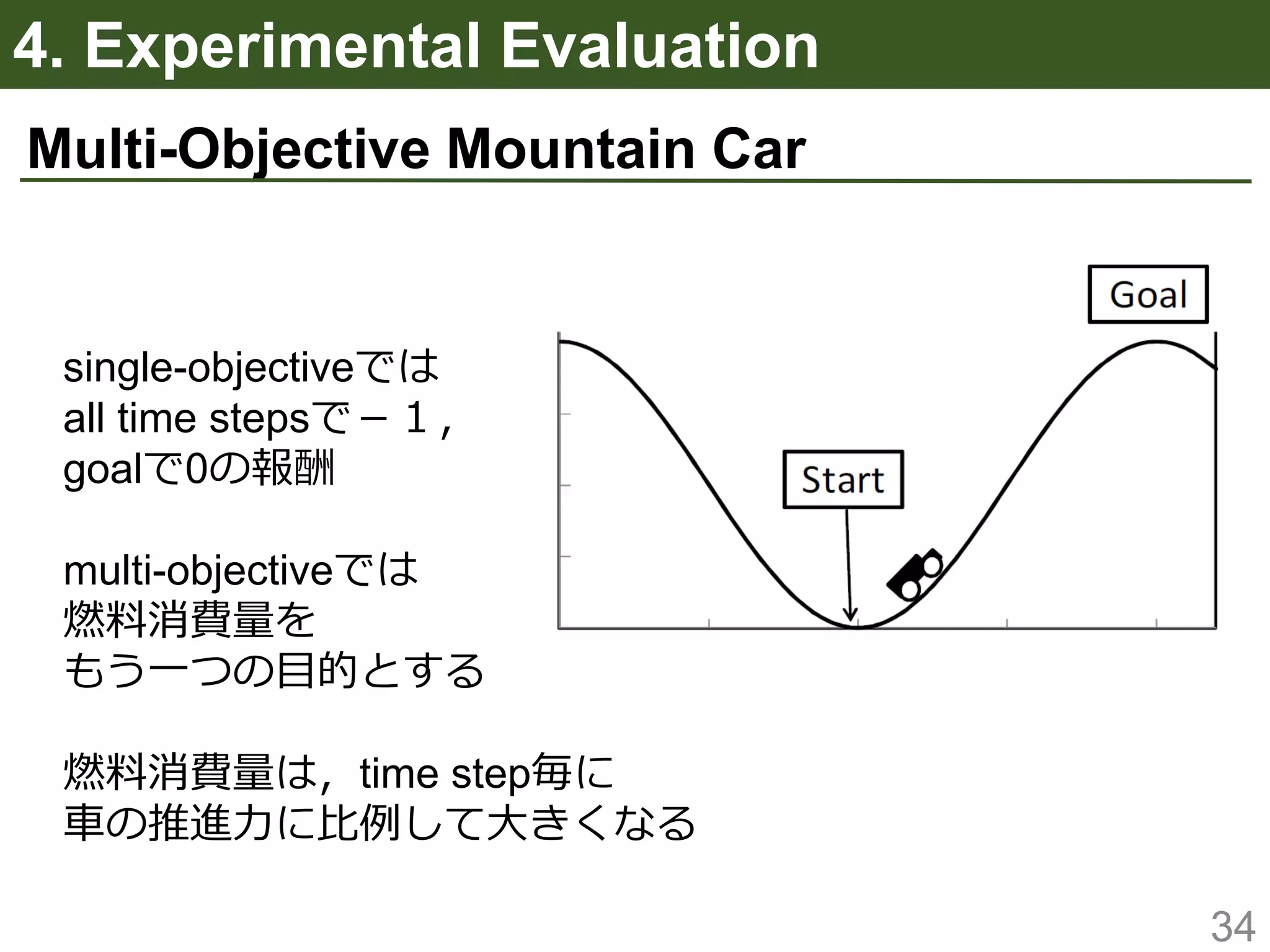 論文紹介-Multi-Objective Deep Reinforcement Learning | PDF