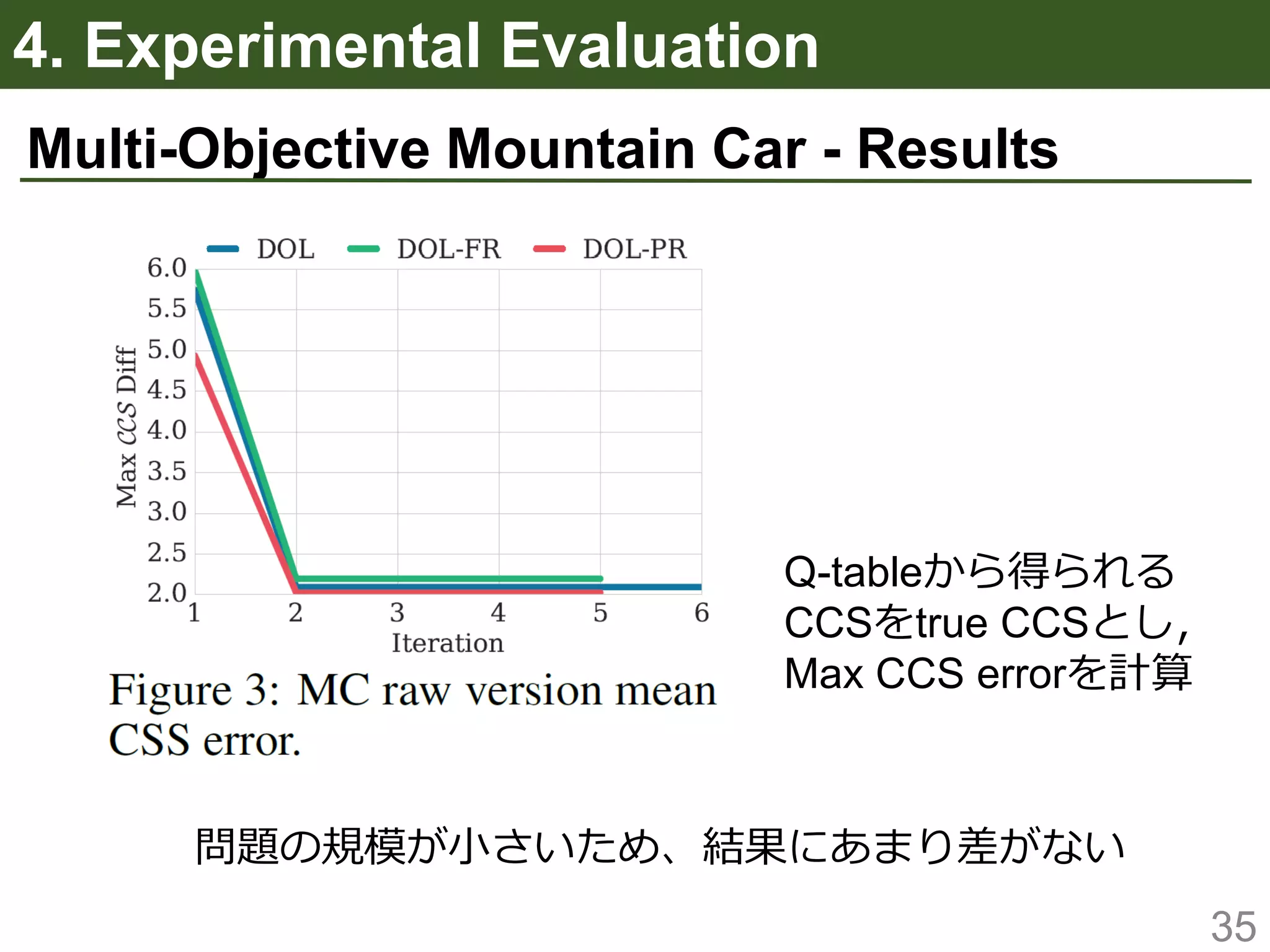 論文紹介 Multi Objective Deep Reinforcement Learning Pdf