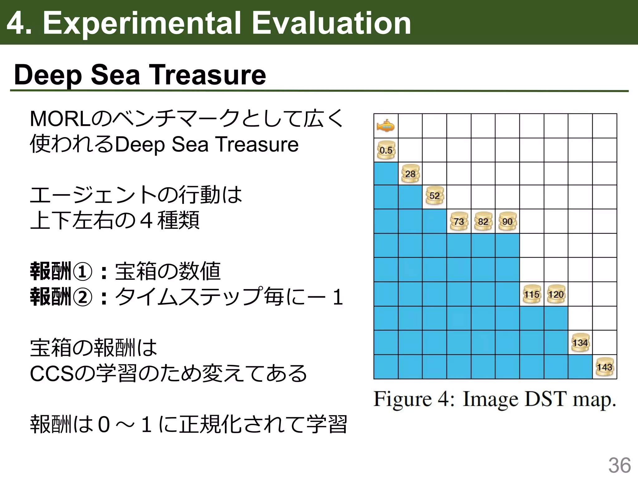 論文紹介 Multi Objective Deep Reinforcement Learning Pdf