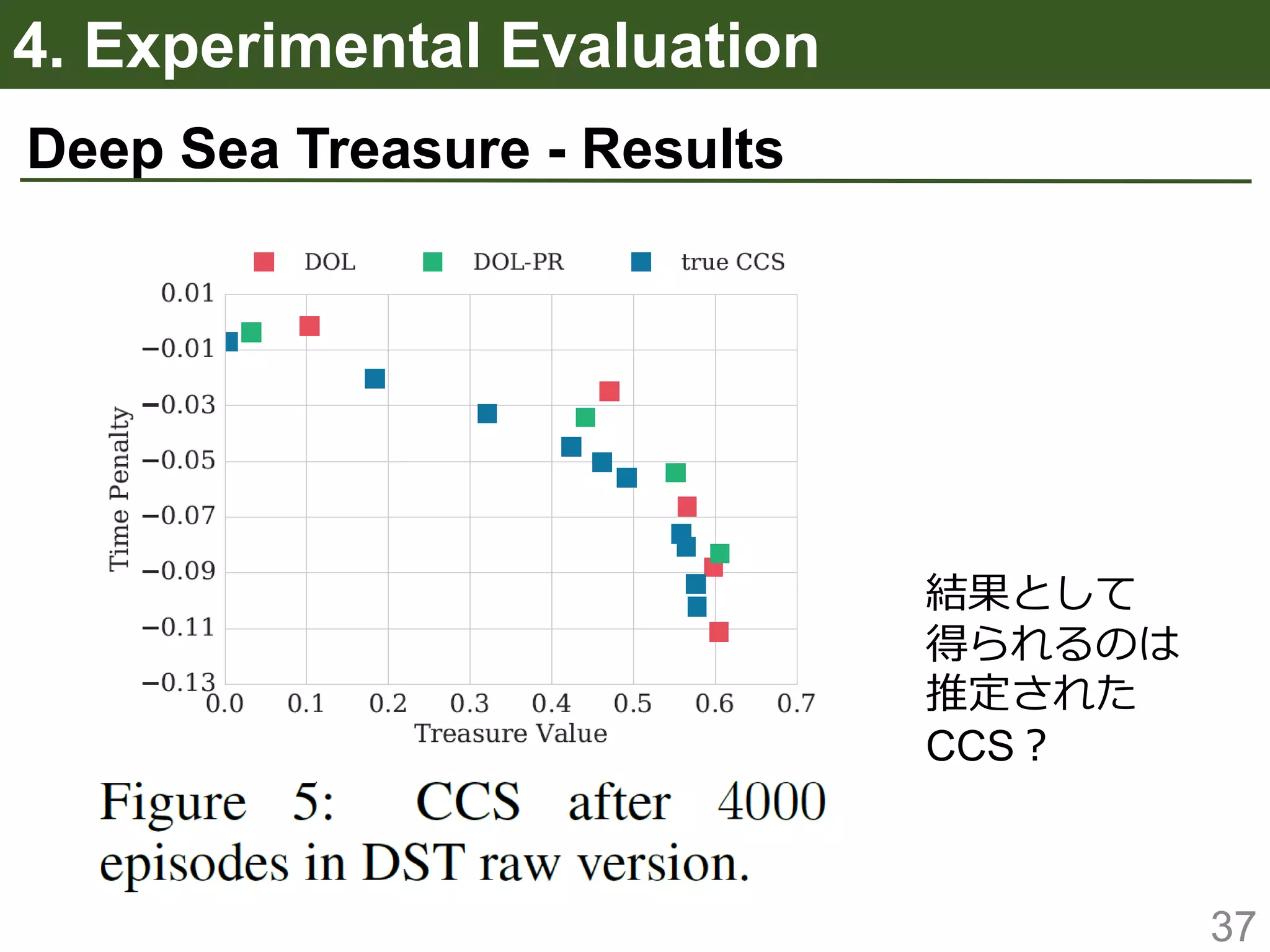 論文紹介-Multi-Objective Deep Reinforcement Learning | PDF