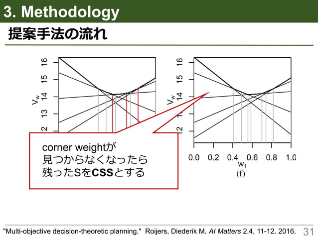 論文紹介-Multi-Objective Deep Reinforcement Learning | PDF