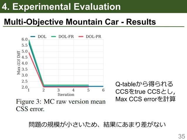 論文紹介-Multi-Objective Deep Reinforcement Learning | PDF