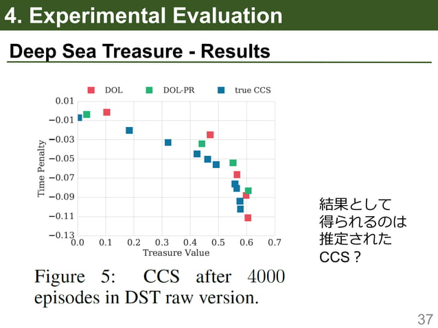 論文紹介-Multi-Objective Deep Reinforcement Learning | PDF