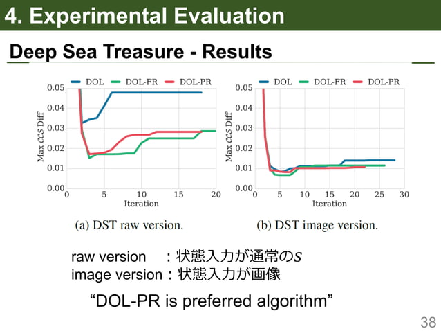 論文紹介-Multi-Objective Deep Reinforcement Learning | PDF