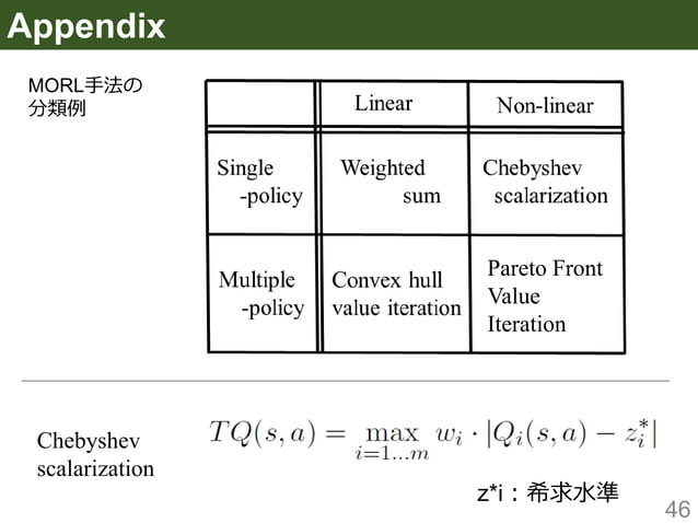 論文紹介-Multi-Objective Deep Reinforcement Learning | PDF