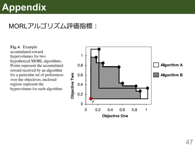 論文紹介-Multi-Objective Deep Reinforcement Learning | PDF