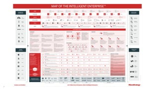 Big Data LDN 2018: THE THIRD REVOLUTION IN ANALYTICS | PPT