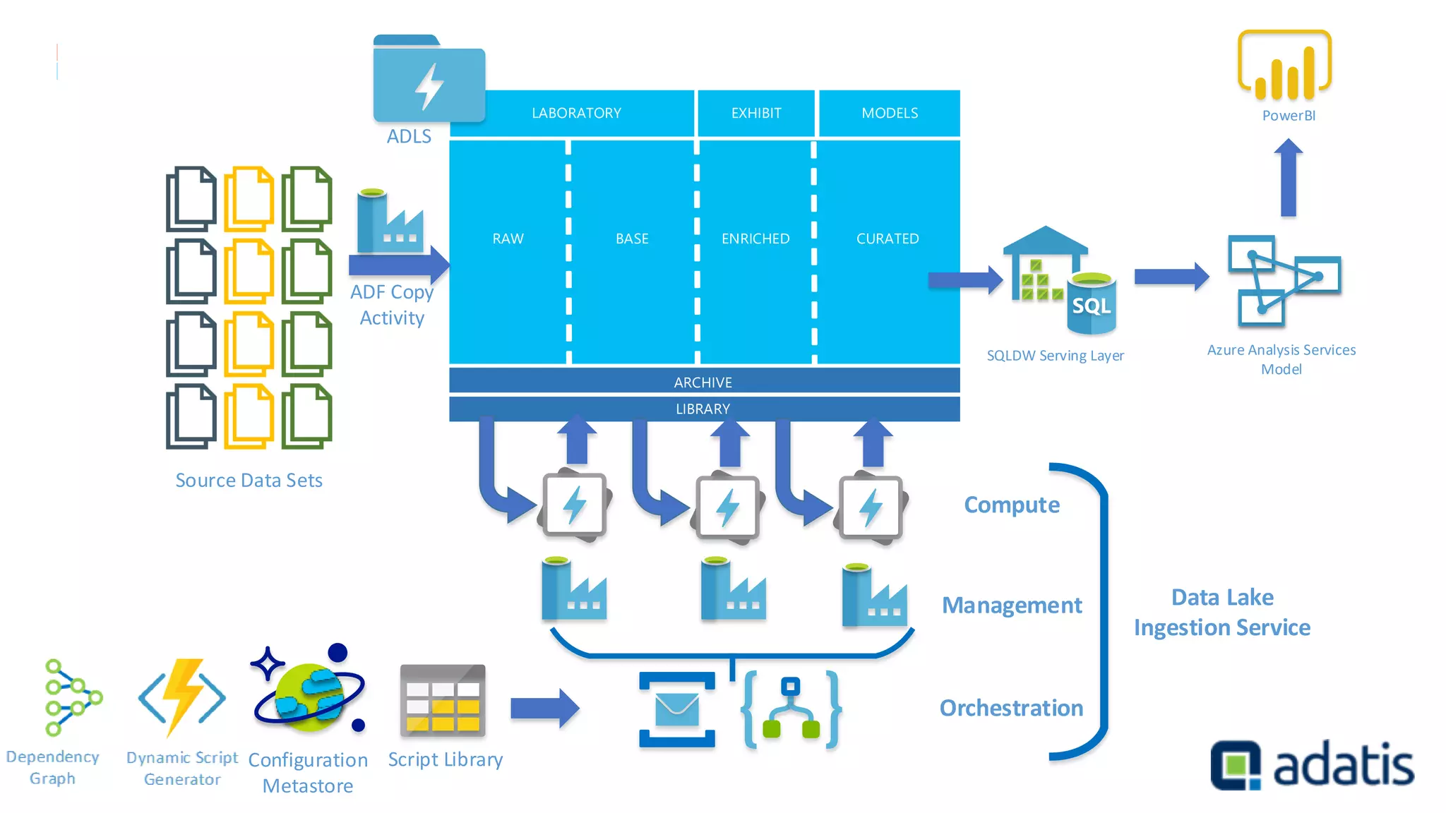 Big Data LDN 2018: HOW RANK GAMING PRODUCTIONISED & AUTOMATED THE MANAGEMENT OF MACHINE LEARNING ...